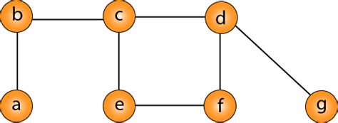 daa approximation algorithm vertex cover javatpoint