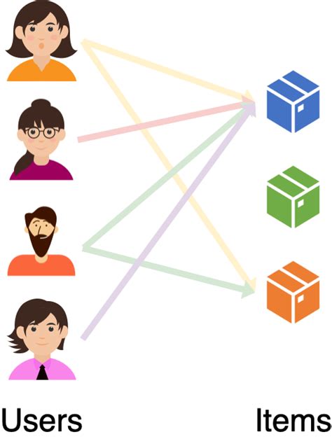 [iclr 2020] inductive matrix completion based on graph neural networks 정곰곰
