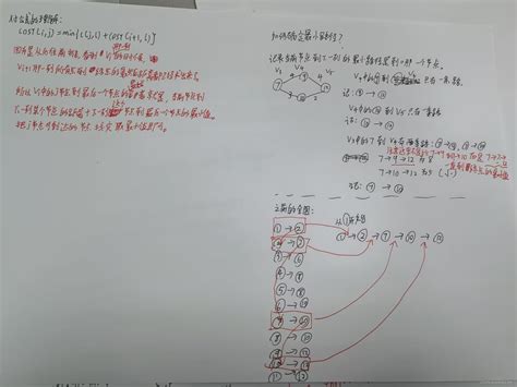 【算法分析】动态规划 多段图 编程实现多段图的最短路径问题的动态规划算法 csdn博客