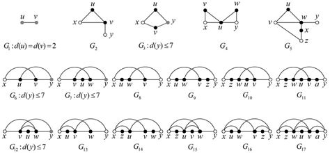 local structures in an outer 1 planar graph g with δ g ≥ 2 download scientific diagram