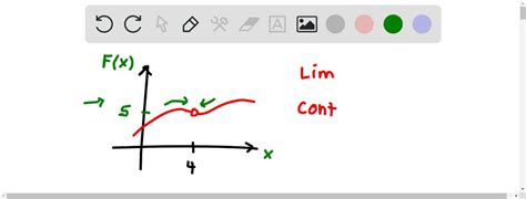 solved classify each statement as either true or false if limx →4 f x exists then f must be