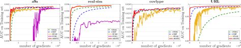 table 1 from stochastic primal dual algorithms with faster convergence than o 1 √t for problems