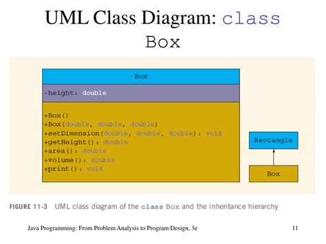 ppt java programming from problem analysis to program design 3e chapter 11 powerpoint