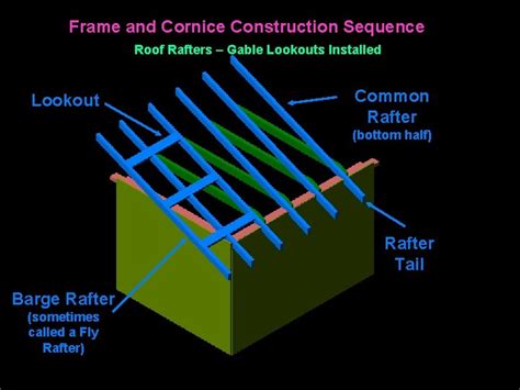 Frame And Cornice Construction Sequence Frame And Cornice