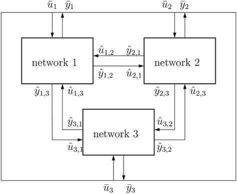 dynamic iteration schemes and port‐hamiltonian formulation in coupled differential‐algebraic