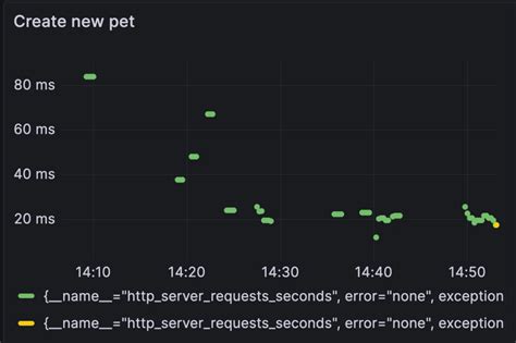 effective coding with java observability digma