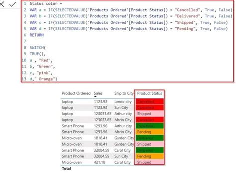 Power Bi Conditional Formatting Based On Text Sharepoint And Microsoft Power Platform Tutorials
