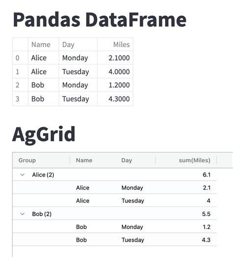 ag grid component with input support 182 by mojakus streamlit aggrid streamlit