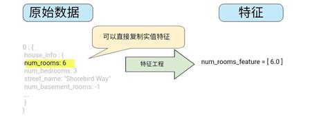 python 特征工程 机器学习之特征工程 csdn博客