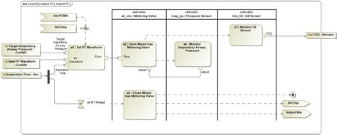 Sysml Sequence Diagrams Cameo
