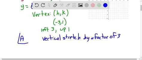solved graph the following function using the techniques of shifting compressing stretching