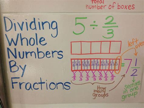 Step By Step Dividing Fractions