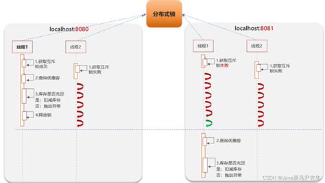 redis面试题，分布式锁 redis分布式锁面试题 csdn博客