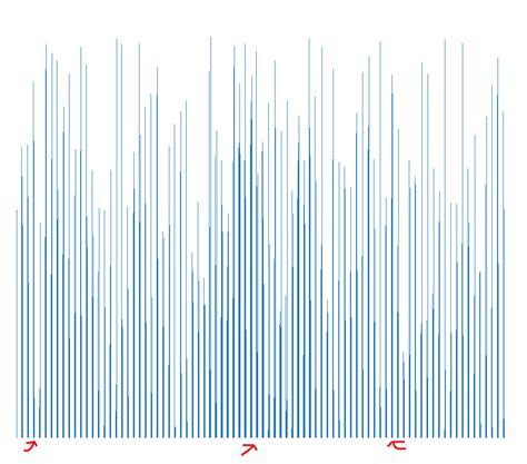 Python Remove Xtick Intervals Matplotlib Stack Overflow