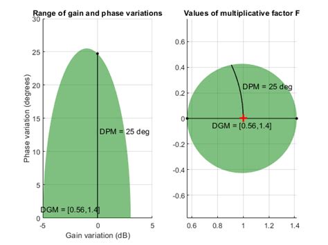 uncertain models matlab and simulink mathworks france