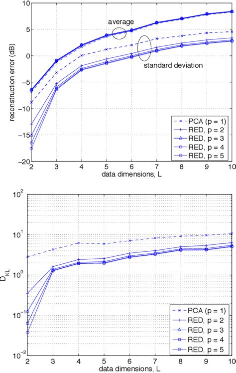 figure 1 from low rank signal approximations with reduced error dispersion semantic scholar