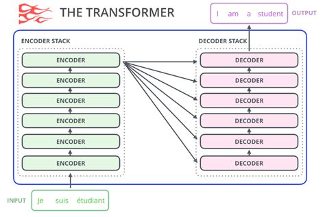 Openai S Gpt Explained Visualizing Transformer La Buickcafe