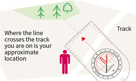 Find Where You Are On A Map OS GetOutside