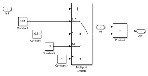 select output signal based on control signal simulink mathworks nordic