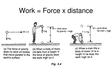 How To Calculate Force In Work
