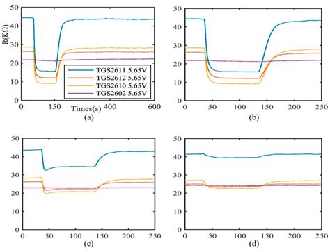 applied sciences free full text a semi supervised extreme learning machine algorithm based