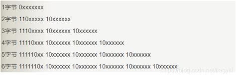 java 入门之6：java中的char类型是怎么存储的以及常见的编码字符集 源码巴士