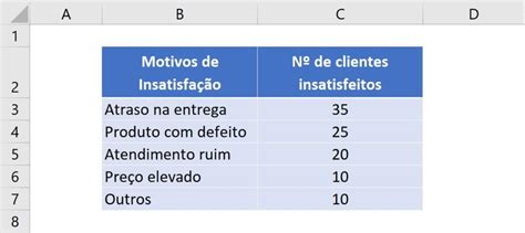 O Que E Como Criar Gr Fico De Pareto No Excel Max Planilhas
