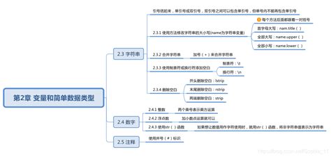 《python编程从入门到实践》记录之第2章 变量和简单数据类型总结（思维导图） python程序设计入门与实践第二章思维导图 csdn博客