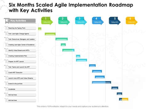 Six Months Scaled Agile Implementation Roadmap With Key Activities