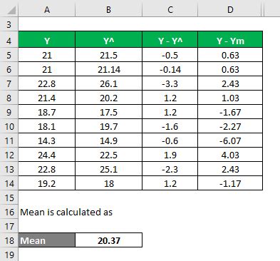Adjusted R Squared Formula Calculation With Excel Template