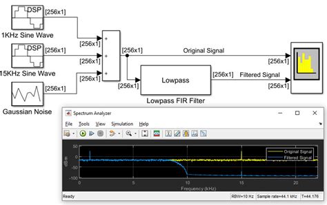 Simulink Simulation And Model Based Design MATLAB Simulink