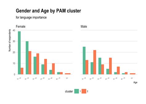 cluster analysis for categorical data bradley t rentz