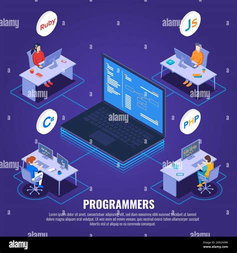 programming isometric web banner vector template coding languages software development tools