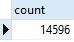 PostgreSQL Tutorial COUNT Function Redrock Postgres