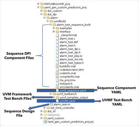 integrate dpi components with custom predictors for uvm framework matlab and simulink