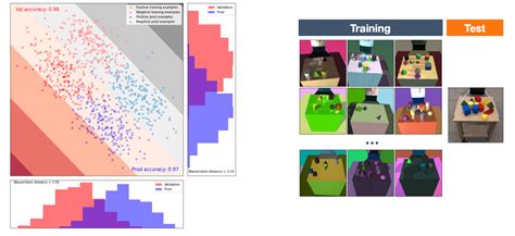 Lecture 6 Continual Learning Full Stack Deep Learning