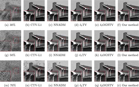 fast algorithm for box‐constrained fractional‐order total variation image restoration with
