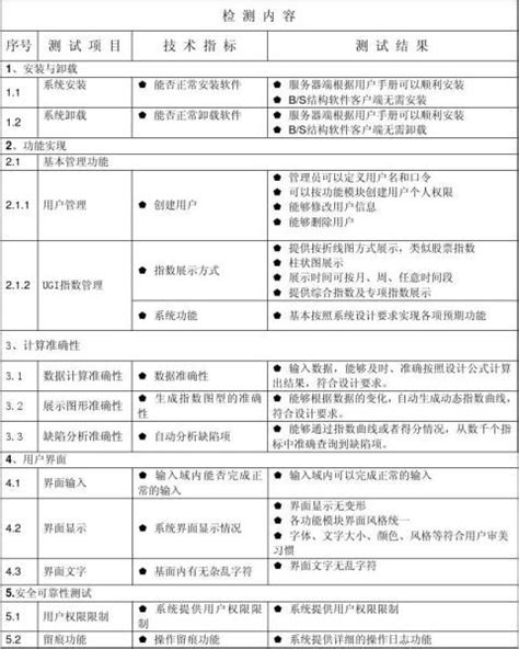 软件测试报告实例（八篇） 范文118