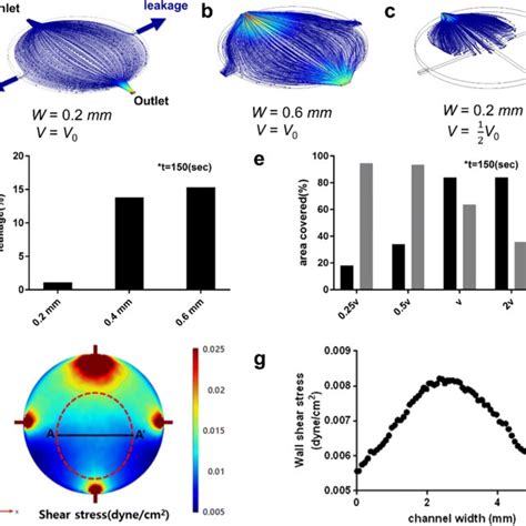 a c comsol modeling based finite element analysis used to optimize cell download scientific