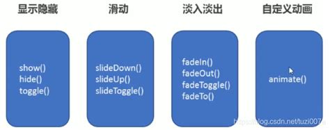 jquery基础知识梳理（含中文文档，自己的理解和代码注释） c jquery各种js文档 csdn博客