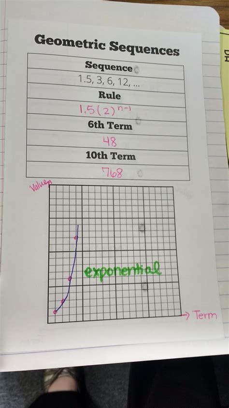 graphing geometric sequences foldable math love