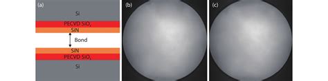 A Review Of Silicon Based Wafer Bonding Processes An Approach To