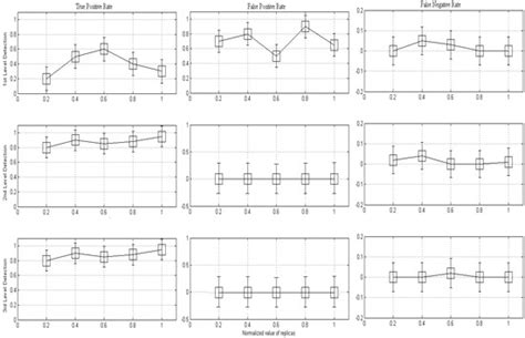 sensors free full text hybrid multi level detection and mitigation of clone attacks in