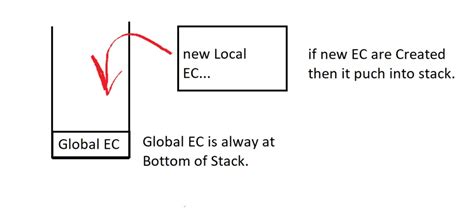 javascript execution context call stack nileshblog tech