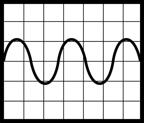 Sine Wave Icon At Vectorified Collection Of Sine Wave Icon Free