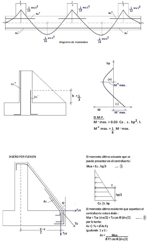 Three Diagrams Showing Different Angles And Measurements