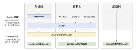 react js react 生命周期钩子 个人文章 segmentfault 思否
