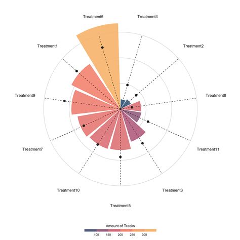 Create Stunning Circular Bar Plots” In R Ggplot2 With Minimal Code By Allan Victor Medium