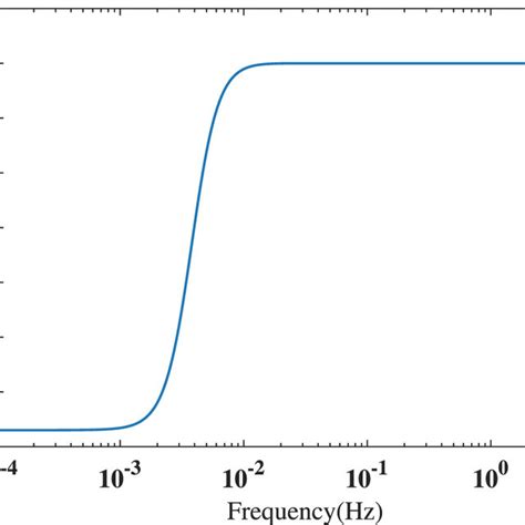pdf a single quasi cubic test mass conﬁguration for space based gravitational wave detection