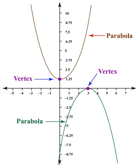 axis of symmetry cuemath